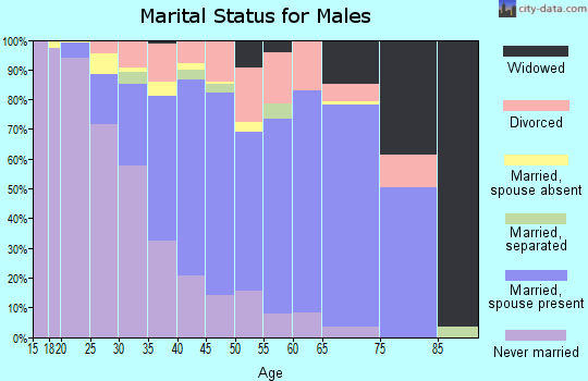 30294 Zip Code (Forest Park, Georgia) Profile - homes, apartments ...