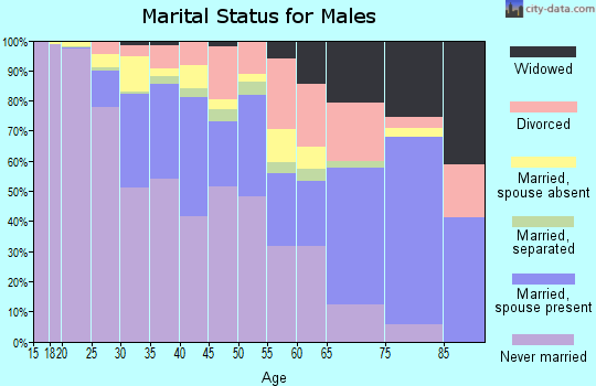 30318 Zip Code (Atlanta, Georgia) Profile - homes, apartments, schools ...