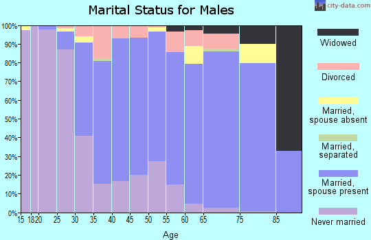 30338 Zip Code (Dunwoody, Georgia) Profile - homes, apartments, schools ...