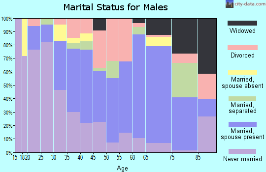 30401 Zip Code (Swainsboro, Georgia) Profile - homes, apartments ...