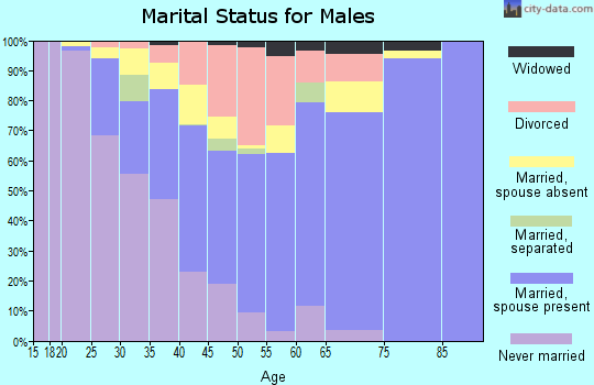 30427 Zip Code (Glennville, Georgia) Profile - homes, apartments ...