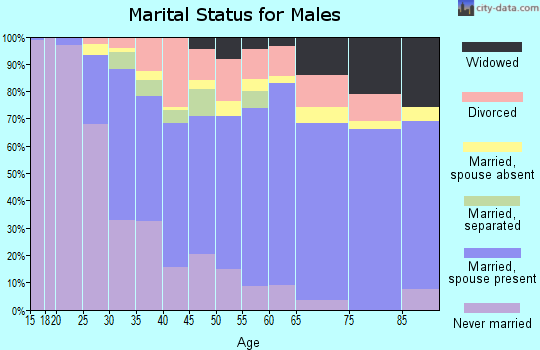 30458 Zip Code (Statesboro, Georgia) Profile - homes, apartments ...
