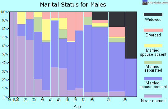 30643 Zip Code (Reed Creek, Georgia) Profile - homes, apartments ...