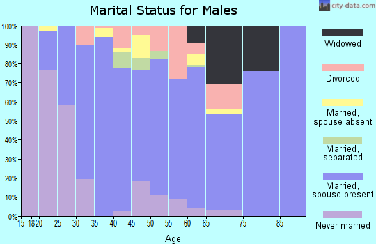 30650 Zip Code (Madison, Georgia) Profile - homes, apartments, schools ...