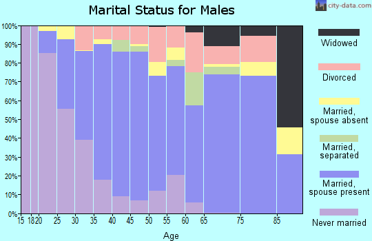 30655 Zip Code (Monroe, Georgia) Profile - homes, apartments, schools ...