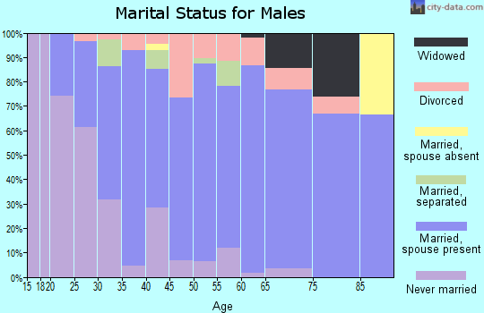 30656 Zip Code (Monroe, Georgia) Profile - homes, apartments, schools ...