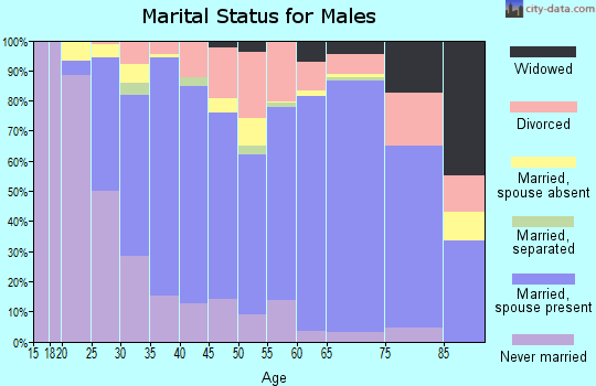 30680 Zip Code (Winder, Georgia) Profile - homes, apartments, schools ...