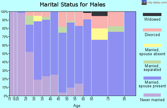 31005 Zip Code (Warner Robins, Georgia) Profile - homes, apartments ...