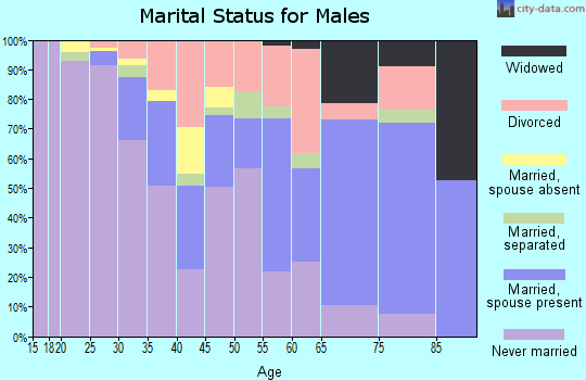 31415 Zip Code (Savannah, Georgia) Profile - homes, apartments, schools ...