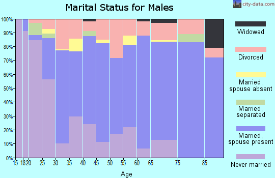 31516 Zip Code (Blackshear, Georgia) Profile - homes, apartments ...