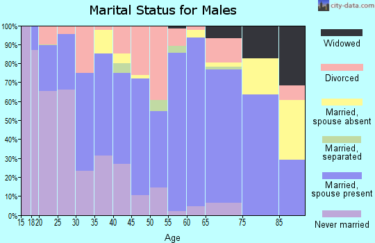 31545 Zip Code (Jesup, Georgia) Profile - homes, apartments, schools ...