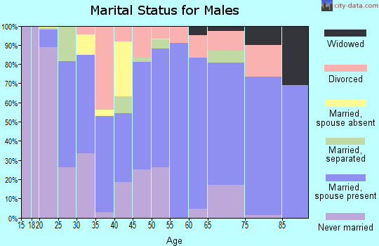 31639 Zip Code (Nashville, Georgia) Profile - homes, apartments ...