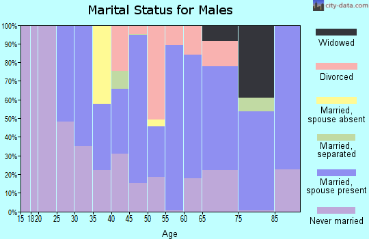 32008 Zip Code (Branford, Florida) Profile - homes, apartments, schools ...