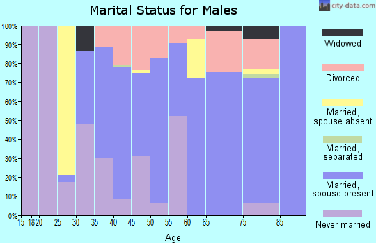 32038 Zip Code (Fort White, Florida) Profile - homes, apartments ...