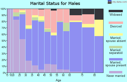 32097 Zip Code (Yulee, Florida) Profile - homes, apartments, schools ...