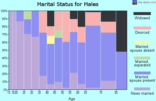 32112 Zip Code (Crescent City, Florida) Profile - homes, apartments ...