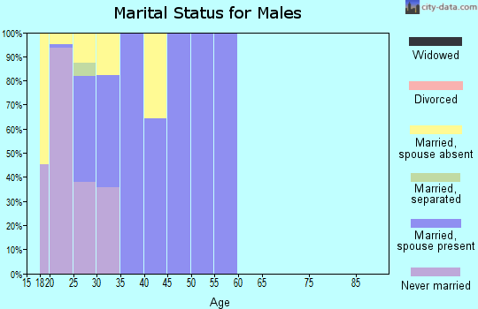 32212 Zip Code (Jacksonville, Florida) Profile - homes, apartments ...