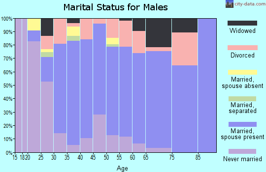 32220 Zip Code (Jacksonville, Florida) Profile - homes, apartments ...