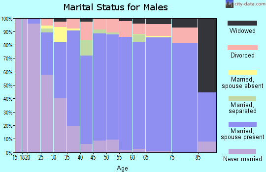 32223 Zip Code (Jacksonville, Florida) Profile - homes, apartments ...