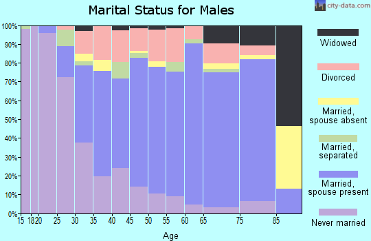 32277 Zip Code (Jacksonville, Florida) Profile - homes, apartments ...