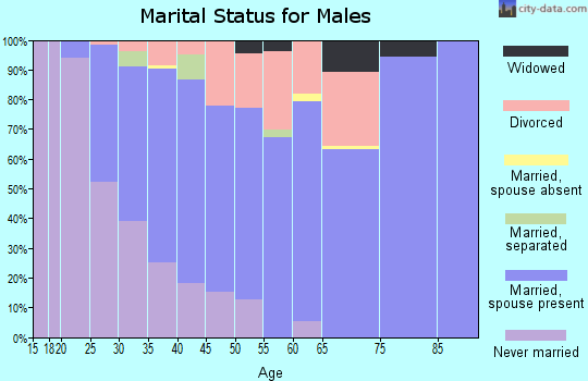 32311 Zip Code (Tallahassee, Florida) Profile - homes, apartments ...