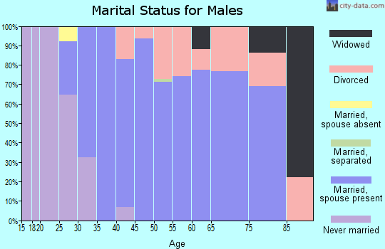 32328 Zip Code (Eastpoint, Florida) Profile - homes, apartments ...