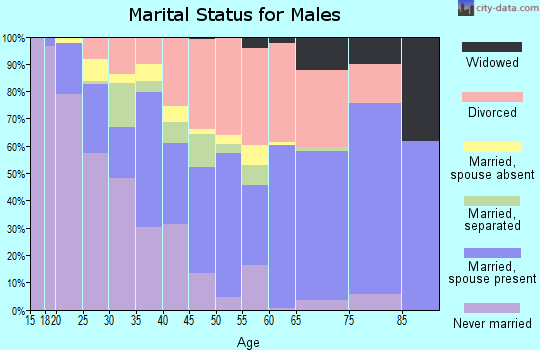 32433 Zip Code (De Funiak Springs, Florida) Profile - homes, apartments ...