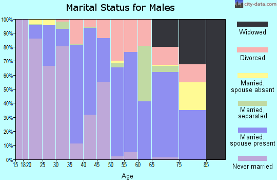 32448 Zip Code (Marianna, Florida) Profile - homes, apartments, schools ...