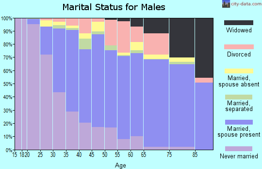 32608 Zip Code (Gainesville, Florida) Profile - homes, apartments ...