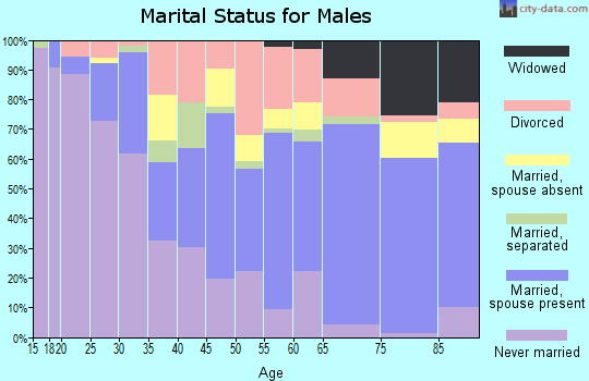 32701 Zip Code (Altamonte Springs, Florida) Profile - homes, apartments ...