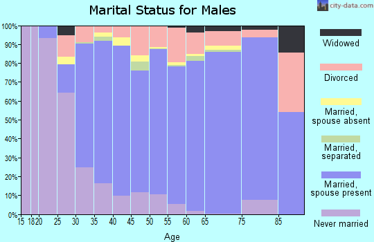32712 Zip Code (Apopka, Florida) Profile - homes, apartments, schools ...