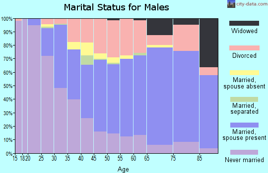 32714 Zip Code (Altamonte Springs, Florida) Profile - homes, apartments ...