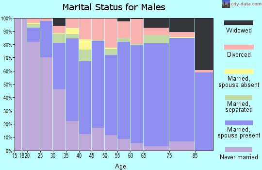 32725 Zip Code (Deltona, Florida) Profile - homes, apartments, schools ...