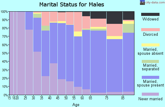 32750 Zip Code (Longwood, Florida) Profile - homes, apartments, schools ...