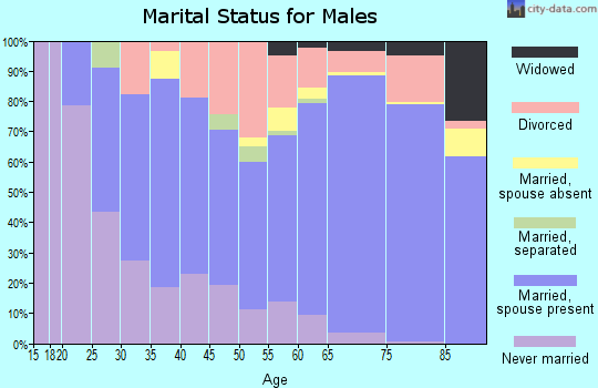 Mount Dora Zip Code Map - United States Map