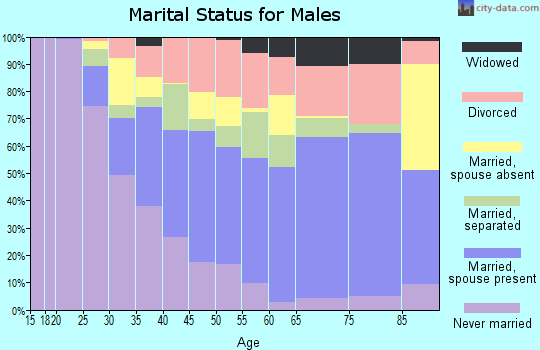 32808 Zip Code (Pine Hills, Florida) Profile - homes, apartments ...