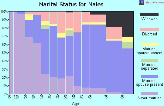 32817 Zip Code (Union Park, Florida) Profile - homes, apartments ...