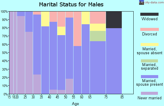 32820 Zip Code (Bithlo, Florida) Profile - homes, apartments, schools ...