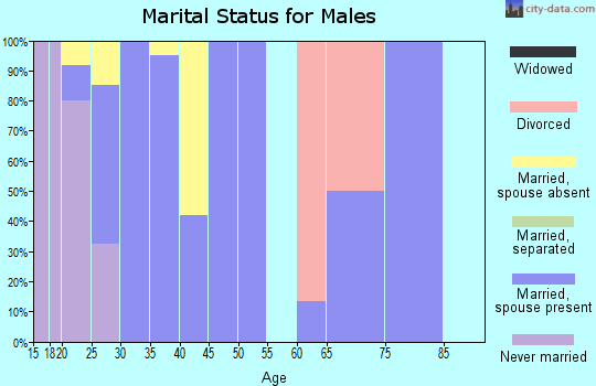 32925 Zip Code (Patrick AFB, Florida) Profile - homes, apartments ...