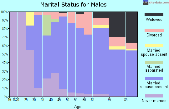 32934 Zip Code (Melbourne, Florida) Profile - homes, apartments ...