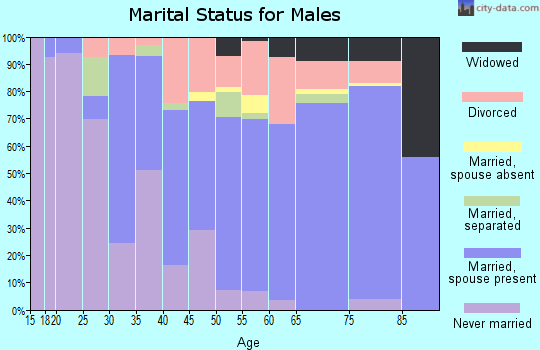 32958 Zip Code (Sebastian, Florida) Profile - homes, apartments ...