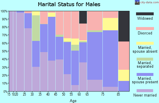 33004 Zip Code (Hollywood, Florida) Profile - homes, apartments ...