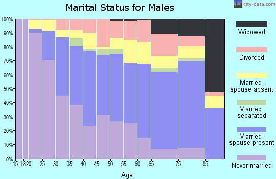 33013 Zip Code (Hialeah, Florida) Profile - homes, apartments, schools ...