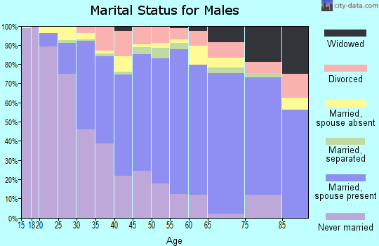 33016 Zip Code (Miami Lakes, Florida) Profile - homes, apartments ...