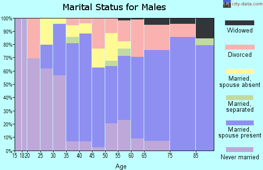 33019 Zip Code (Hollywood, Florida) Profile - homes, apartments ...