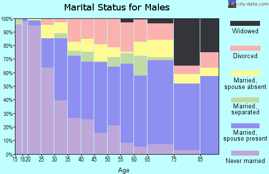 33033 Zip Code (Homestead, Florida) Profile - homes, apartments ...