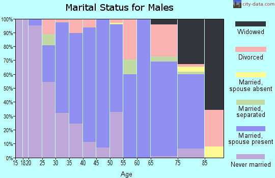 33035 Zip Code (Homestead, Florida) Profile - homes, apartments ...