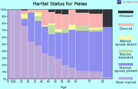 33060 Zip Code (Pompano Beach, Florida) Profile - homes, apartments ...