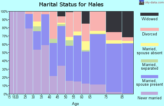 33062 Zip Code (Pompano Beach, Florida) Profile - homes, apartments ...