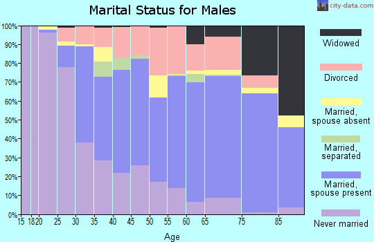 33063 Zip Code (Margate, Florida) Profile - homes, apartments, schools ...